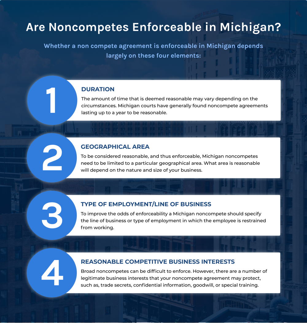 Are Non Compete Agreements Enforceable In Michigan are-non-compete-agreements-enforceable-in-michigan